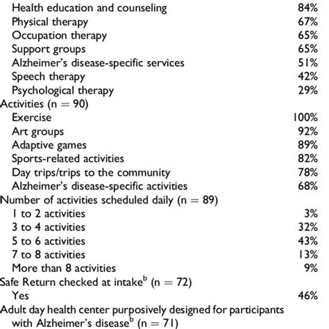 ADHC Program Profile A Download Table