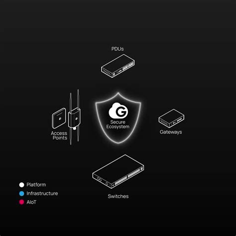 Johnson Lee 李政勳 On Linkedin Engenius Cloud Engeniuscloud Wifi Networking Switch Pdu Sdwan…