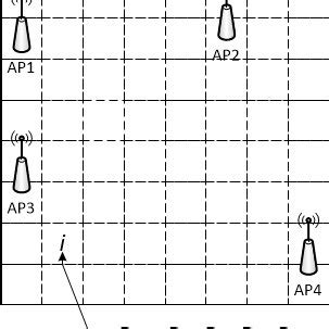 Basic Elements Of Analysis Based On RSSI Download Scientific Diagram