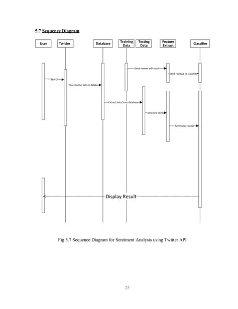 Twitter Sentimentanalysis Report Pdf