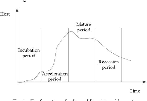 Figure 1 From A Composited Framework For High Precision Network Public