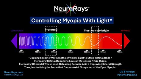 Myopia Control Neurorays