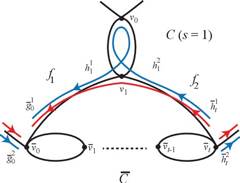 Figure 1 From Bi Eulerian Embeddings Of Graphs And Digraphs Semantic Scholar