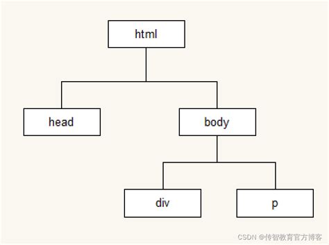 Web Api入门详解指南 Csdn博客