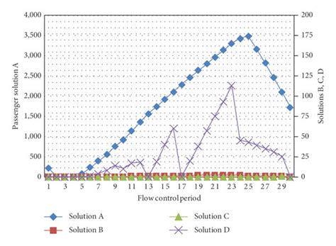 Seven Indicator Comparison With Different Solutions On Communication