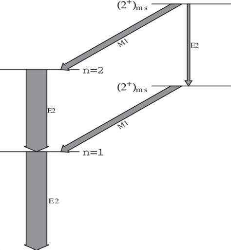 Signature Of Symmetric And Mixed Symmetry States Download Scientific