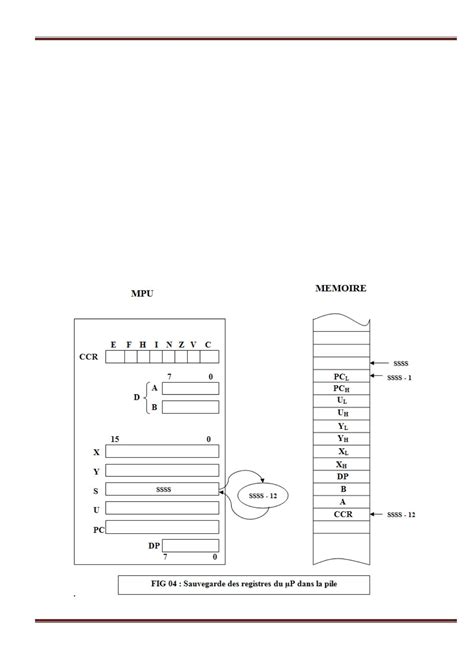 Architecture Du Microprocesseur Motorola 6809 Architecture Du Microprocesseur Motorola 6809