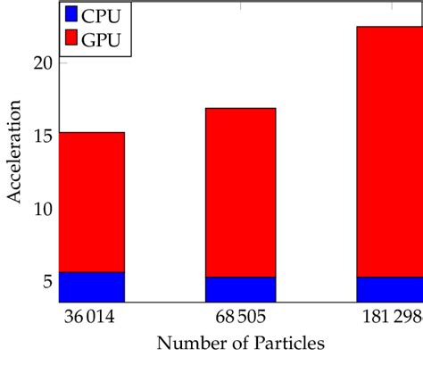Figure 1 From An Efficient Explicit Moving Particle Simulation Solver For Simulating Free