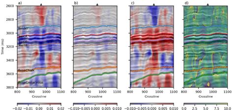 attributes estimated from ekofisk 4d seismic data a time strain from