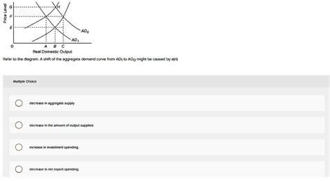 Solved Texts 0 A B C Real Domestic Output Refer To The Diagram A Shift Of The Aggregate
