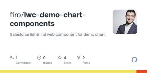github firo lwc demo chart components salesforce lightning web
