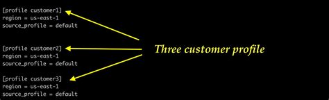 Mastering Aws Cli A Comprehensive Guide To Command Line Power By