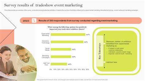 Survey Results Of Tradeshow Event Marketing Ppt Infographics Graphic Tips Pdf