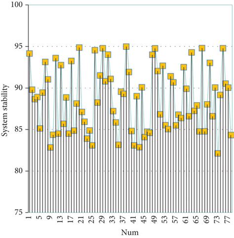 Statistical Diagram Of System Stability Download Scientific Diagram