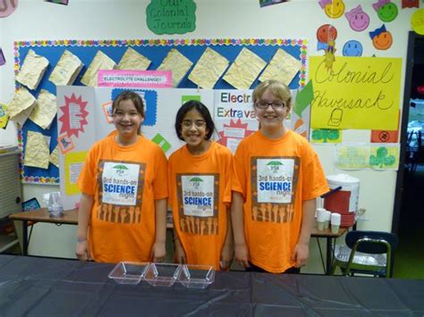 Electrolyte Challenge