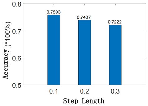 Applied Sciences Special Issue Rfid Radio Frequency Identification Localization And Application