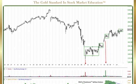 Candlestick Patterns Explained By Technitrader® We Teach Stock Market
