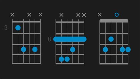 C Major Chords Guitar