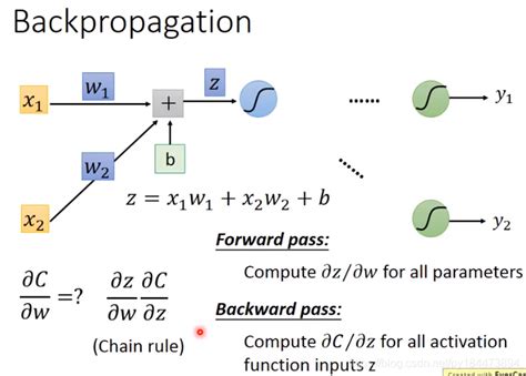 李宏毅 机器学习 反向传播backpropagation反向传播ppt 李宏毅 Csdn博客