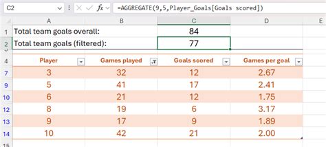 How To Use Excels Aggregate Function To Refine Calculations
