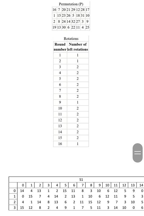 Solved We Will Use A Single 64 Bit Block Containing The