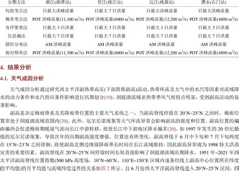 The Sampled Series Of Each Segmentation Method 表 2 各分期方法的取样序列