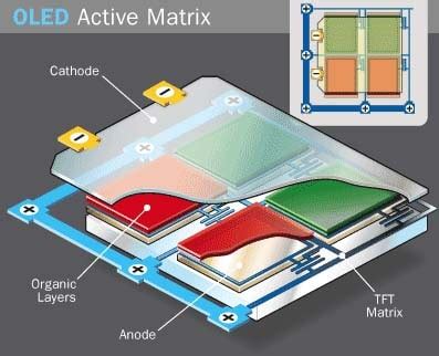 What Is AMOLED Display AMOLED Product List OLED LCD Supplier