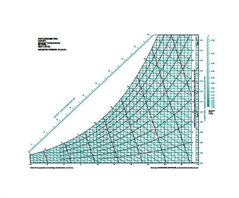 Free 7 Sample Psychrometric Chart Templates In Pdf