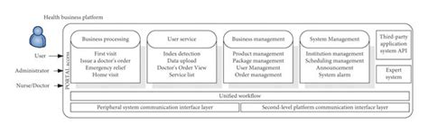 Software Operation Architecture Diagram Download Scientific Diagram
