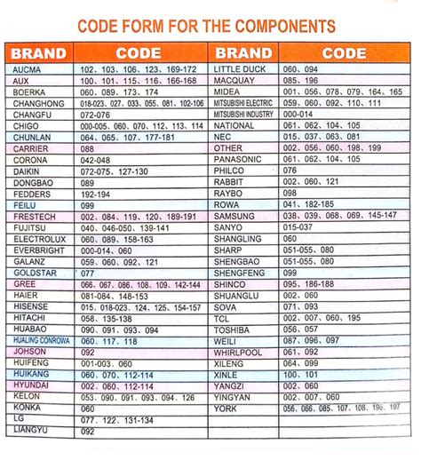 Universal Ac Remote Codes List L C Sawh Enterprises Ltd