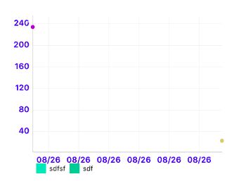 Swift Repeating Values On X Axis For IOS Charts Stack Overflow