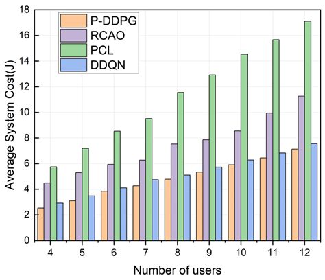 Joint Optimization Of Task Caching And Computation Offloading For