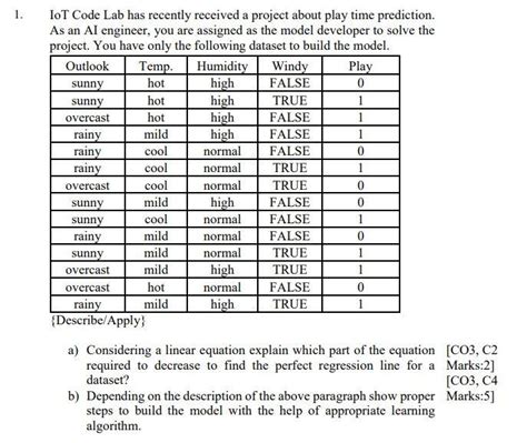 Solved IoT Code Lab Has Recently Received A Project About Chegg