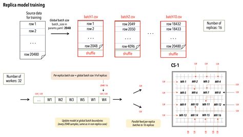 Multi Replica Data Parallel Training — Software Documentation Version