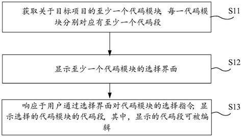 Programming Method And System Equipment And Storage Medium Eureka