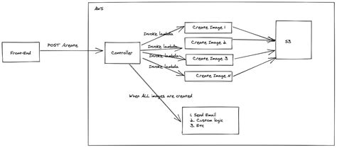 deploy standalone lambda functions · issue 1239 · architect architect
