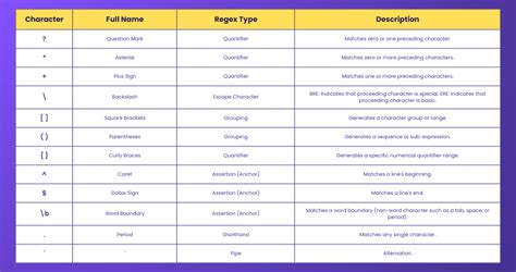 What Is Regex Learn The Basics Of Pattern Matching