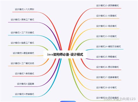 Java架构之路（设计模式之原型模式）java 原型设计模式 Csdn博客