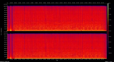 How To Make A Spectrogram With FFmpeg On Linux This Is Very Cool