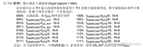 (十九)stm32——输入捕获stm32输入捕获 Csdn博客 (十九)stm32——输入捕获stm32输入捕获 Csdn博客