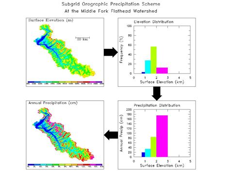 Ppt A Subgrid Orography Scheme Ready For Prime Time Powerpoint