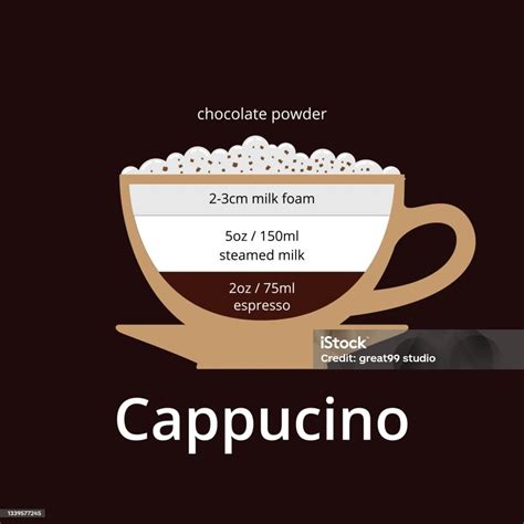 카푸치노 커피 드링크 조성 벡터 정보 그래픽 커피 핫 드링크 카페 메뉴 정보 벡터 스톡 일러스트레이션 개념에 대한 스톡 벡터 아트 및 기타 이미지 Istock