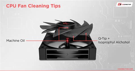 How To Fix A Cpu Fan Thats Not Spinning Or Does It Not Need Fixing