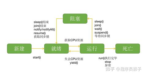 java 线程的状态和生命周期 知乎