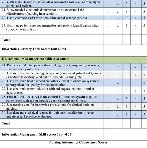 Pdf Development Of A Nursing Informatics Competency Assessment Tool