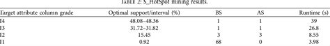 table 1 from an improved hotspot algorithm and its application to