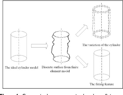 Figure 1 From Tolerance Analysis Method Considering Multifactor Coupling Based On The Jacobian