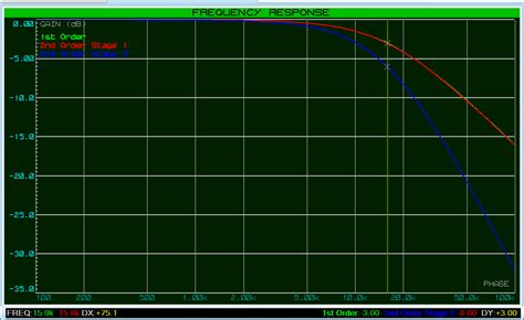 An Introduction To Active Filters