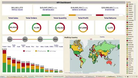 gloria olaniyan on linkedin dataanalysis visualization mondaytips