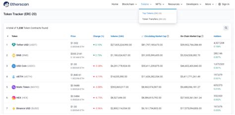 Comment Bien Utiliser Etherscan Et Comprendre La Blockchain Ethereum